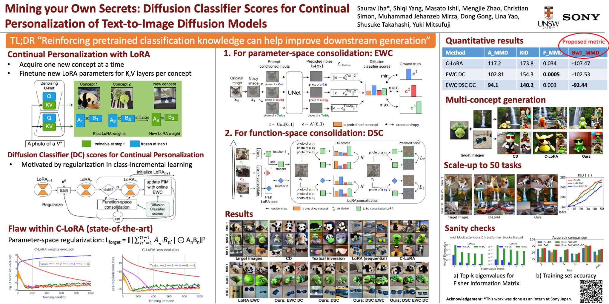 ICLR Poster Mining your own secrets: Diffusion Classifier Scores for Continual Personalization ...